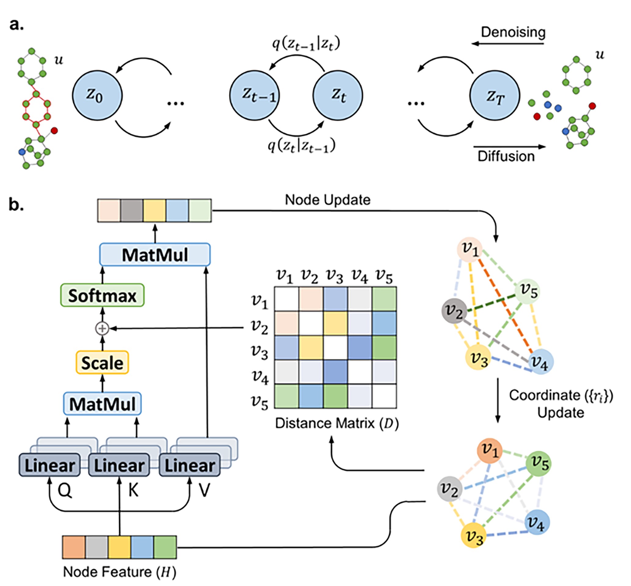 免化所白芳课题组开发基于深度生成模型的PROTAC分子生成新方法